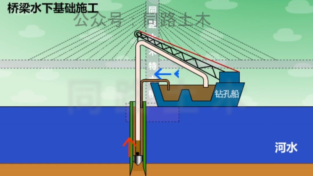 桥梁水下承台基础施工动画