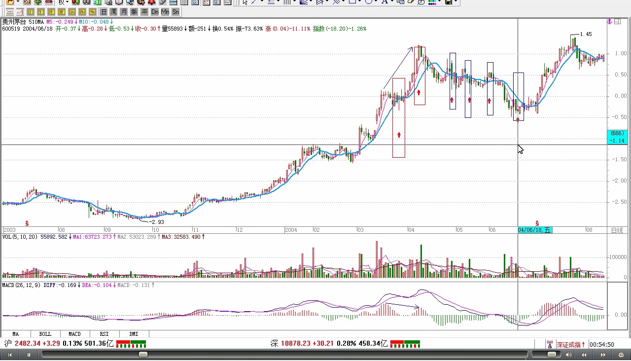 缠中说禅博客108课教炒股票缠论视频:014-3