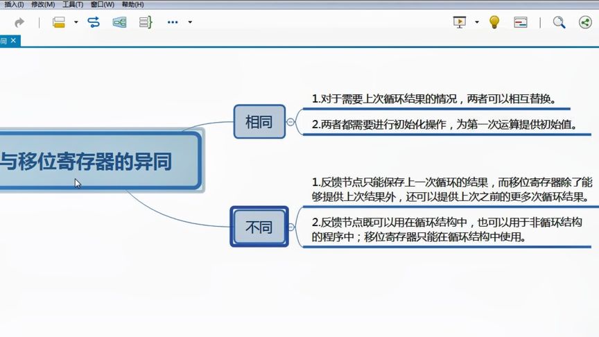 LabVIEW24:反馈节点与移位寄存器的区别,什么时候可相互替换?