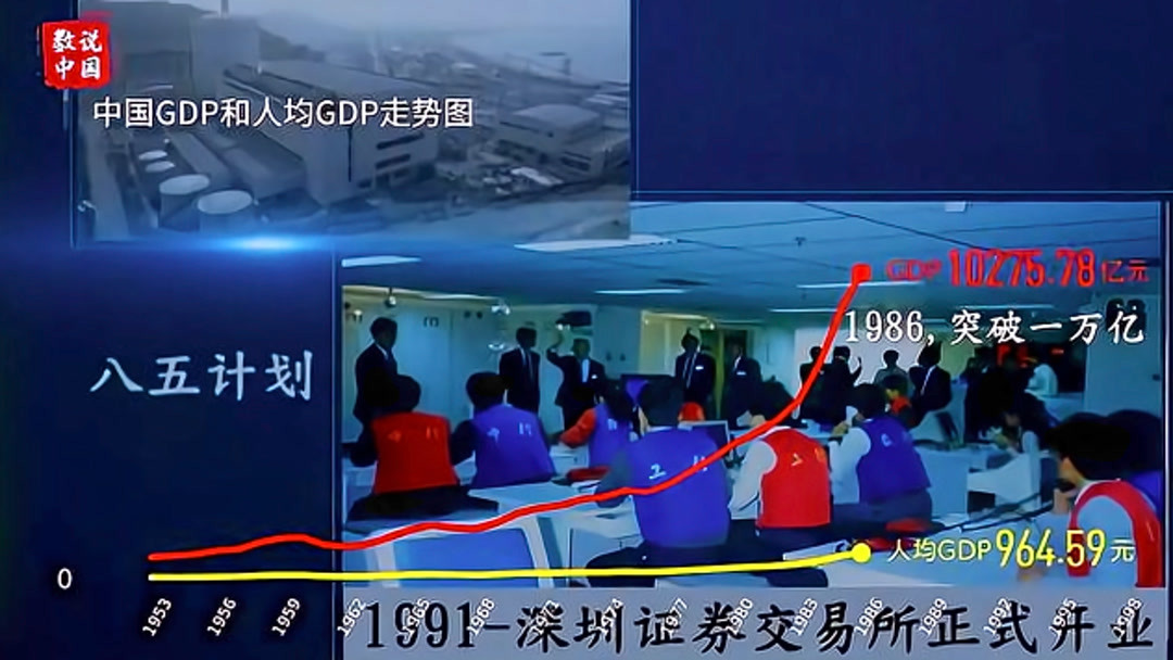 两会数说中国丨“一五”→“十四五”,百秒看中国发展奇迹
