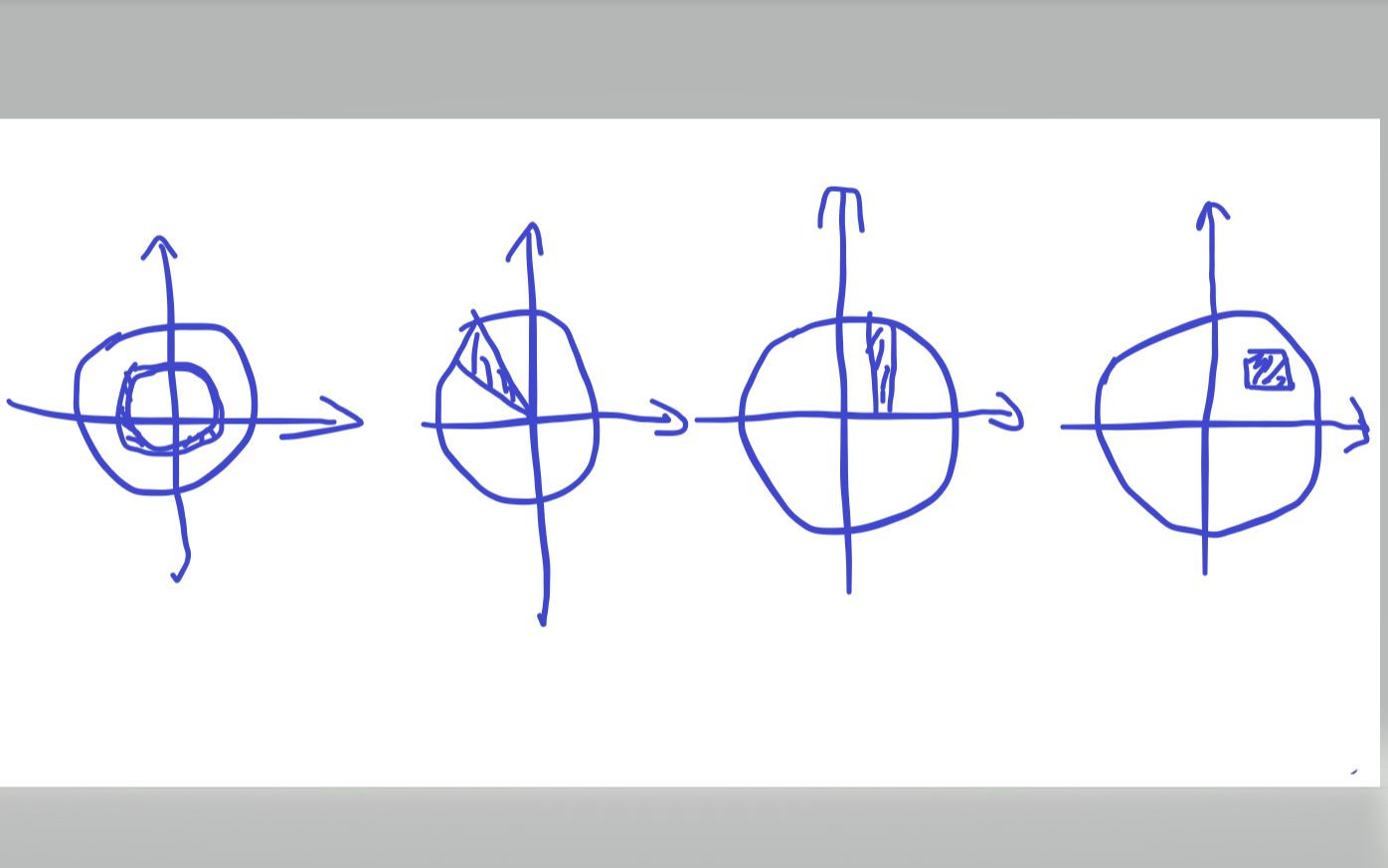 四种不同的微元分别求圆的面积,算出来结果一样吗?当然是一样的