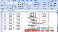 Excel2007 财务管理6 产品成本分析与预测