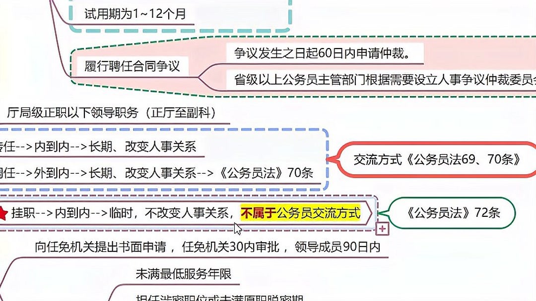 0045法考真题|行政法题44