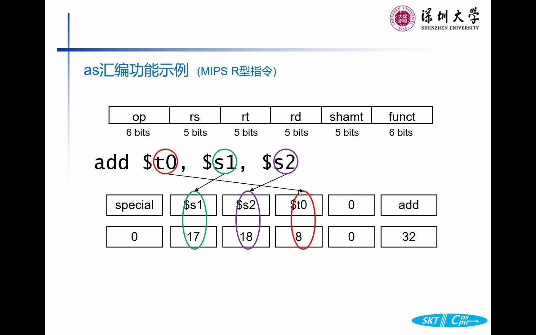 Linux-GNU-C-Chater5-1.1-2(as汇编器)