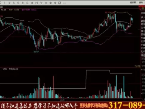 【布林线指标实战应用学习】炒石油技巧学习 现货原油投资入门股票
