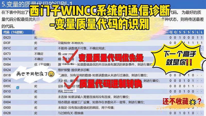 西门子WINCC系统的通信诊断-变量质量代码的识别