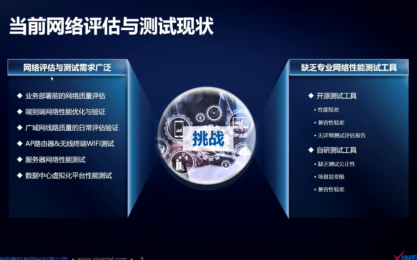 灵活的IP网络性能测试工具-Renix Perf