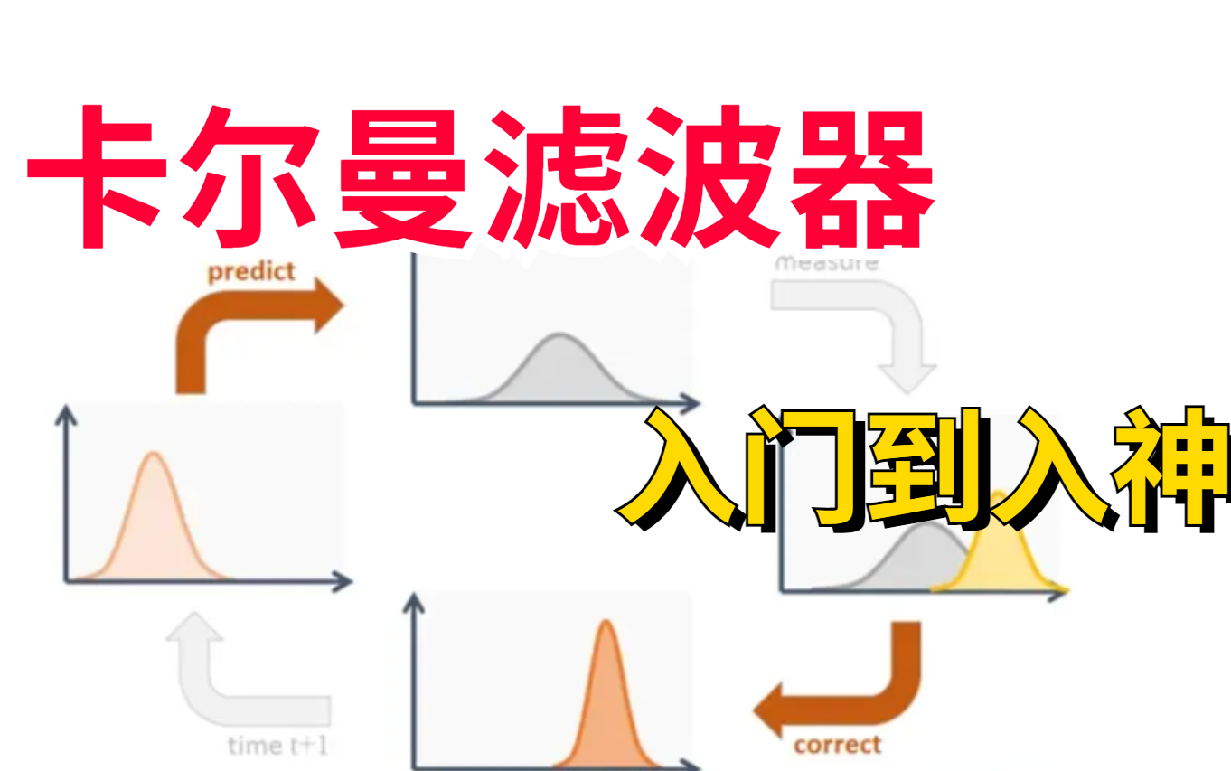 【入门到入神】B站讲的最好的卡尔曼滤波器-目标追踪课程,目标追踪...