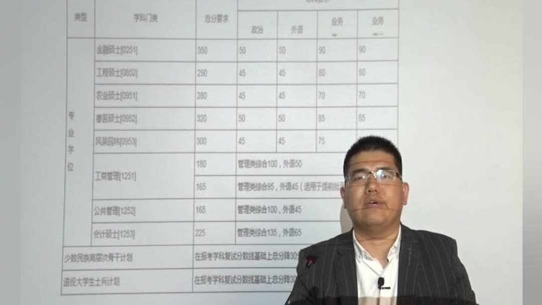李磊老师:中国农业大学硕士研究生复试分数线