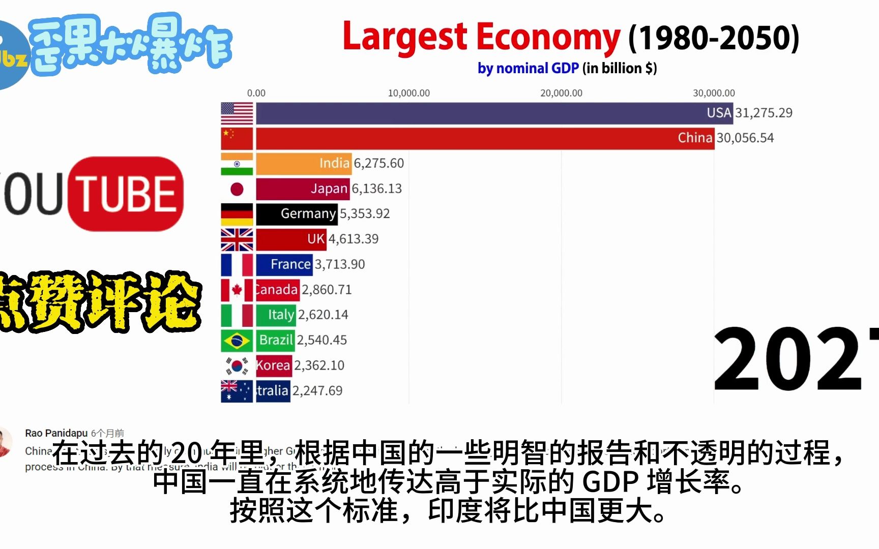 全球十大经济分析预测,2030年中国将成为第一,印度奋起追赶预测到...