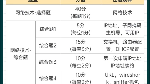 三级网络技术数据库嵌入式信息安全技术题库。就是在悦果题库