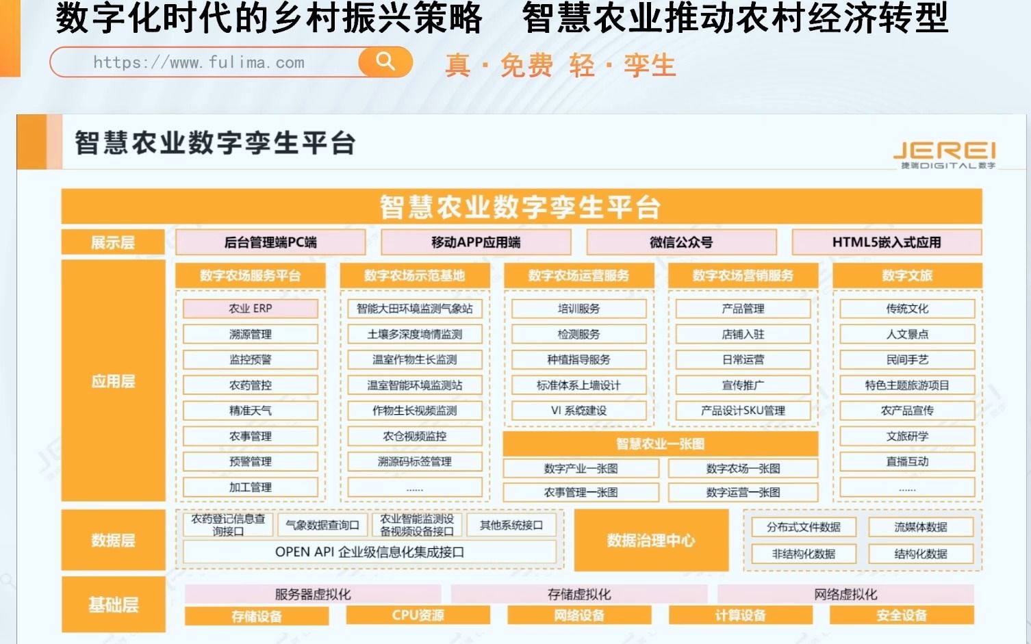 数字化时代的乡村振兴策略 智慧农业推动农村经济转型