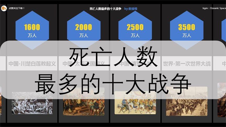 死亡人数最多的十大战争#春日茶话会#