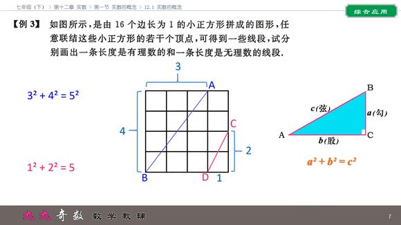 七年级数学(下)实数之12.1.3实数的概念综合题解析|教学视频