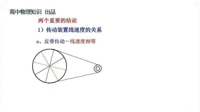 高一物理:传动装置的线速度与同轴转动的角速度及其关系