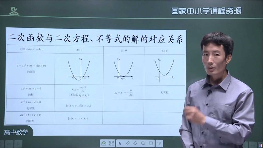 海韵教育丨高中数学 人教A版 高一上 013.二次函数(二)