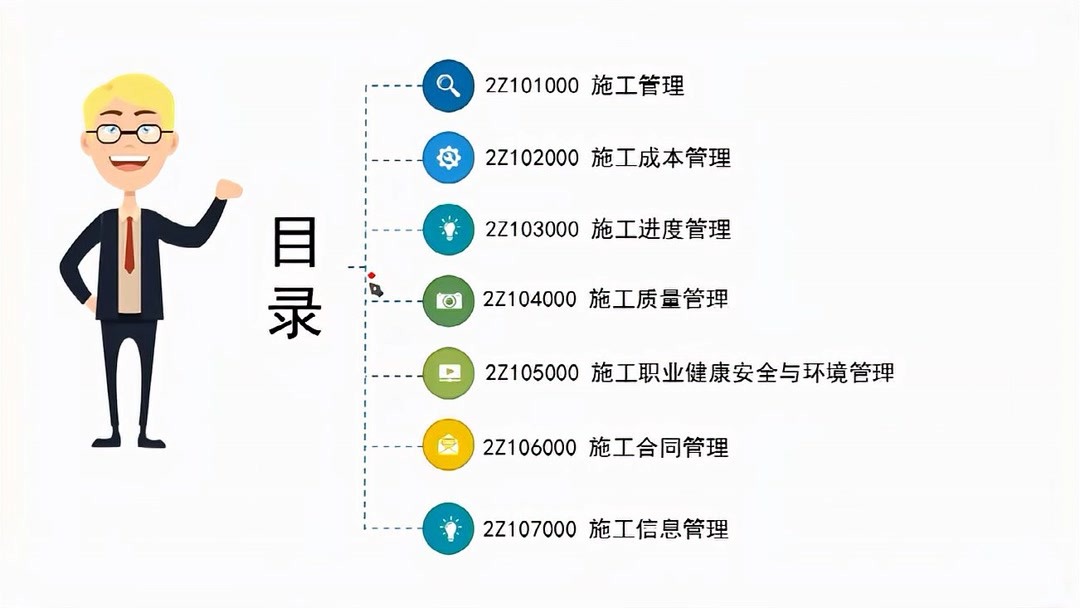 「顺利建造」二建管理基础精讲04——施工成本管理