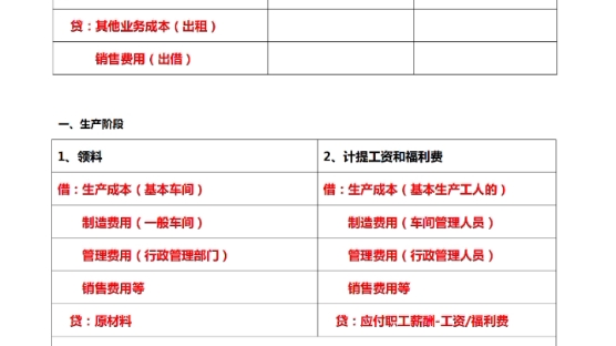 基础会计分录公式汇总