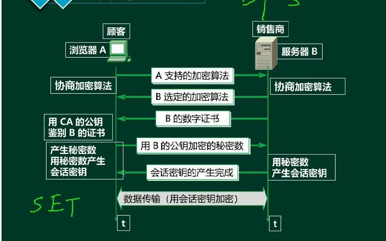 网络规划设计师 第 11 章 网络安全解决方案4