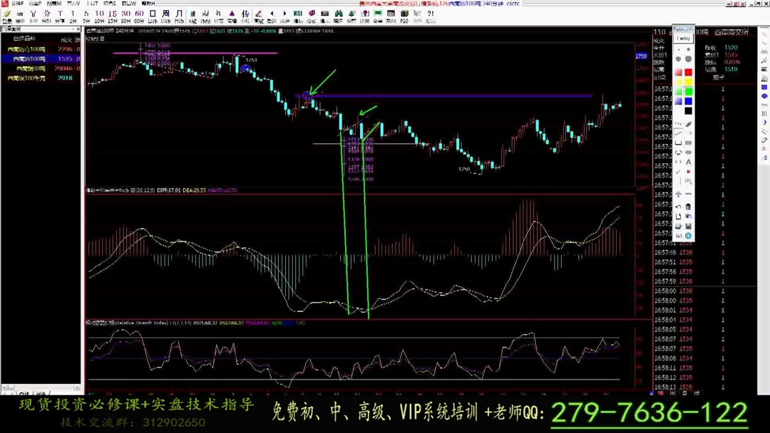 趋势涨跌方向确认 趋势买卖点精准判断 如何看懂K线图 K线指标实