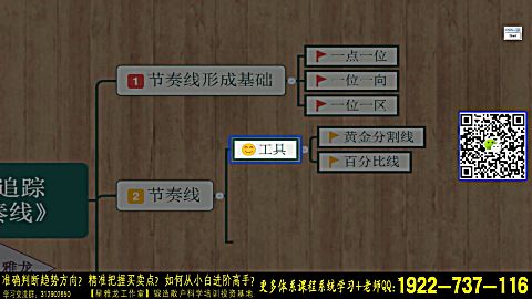 ...趋势阻力支撑分析技巧 MACD指标背离如何使用 布林带中轨价格分析...