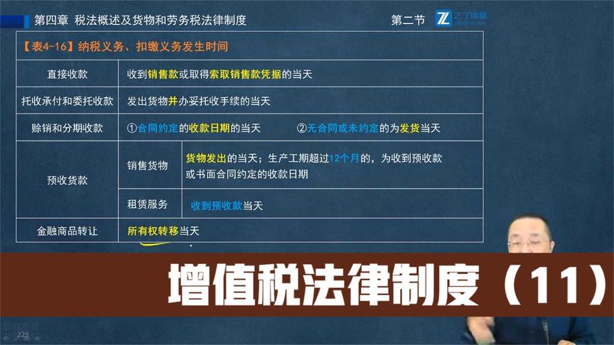 2022新大纲《初级会计经济法》精讲:0402增值税法律制度(11)