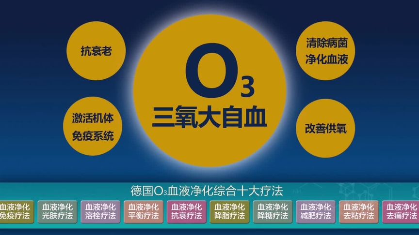 三氧大自血疗法是一种由CCTV展播且被誉为十大尖端医疗技术之一…