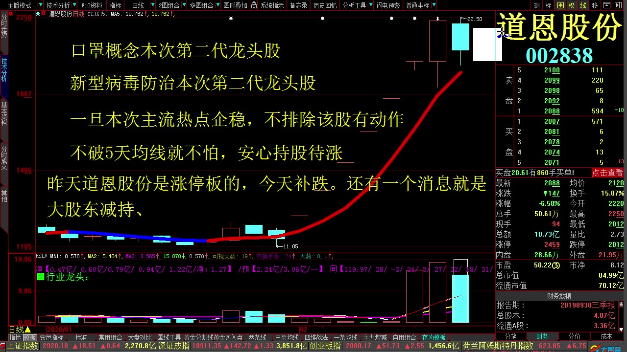 令哥周线选股技巧 中长线选股技巧 中长线怎么选股
