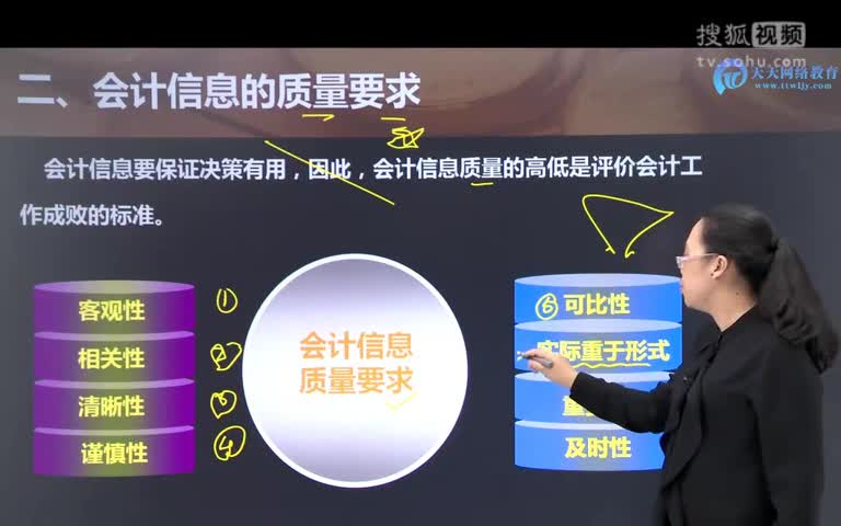 会计基础视频 会计基础教程 会计基础视频教程 会计从业