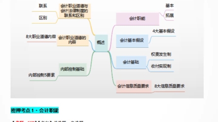 初级会计实务核心考点,帮你做最后冲刺