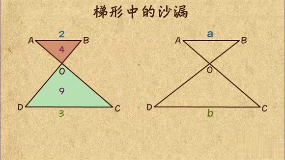 小学数学思维几何五大模型之沙漏相似模型:梯形中的沙漏