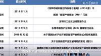 新型产业用地成为热门话题 惠州土地网