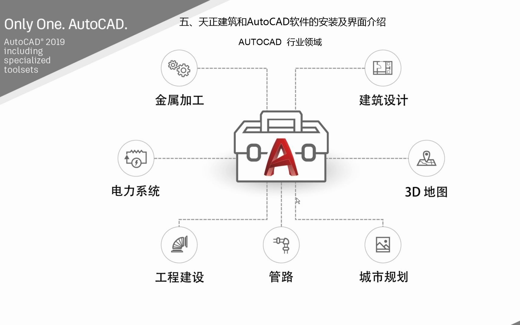 04天正建筑cad基础教程(自建房屋篇)第一章-ATUO軟件的安裝4