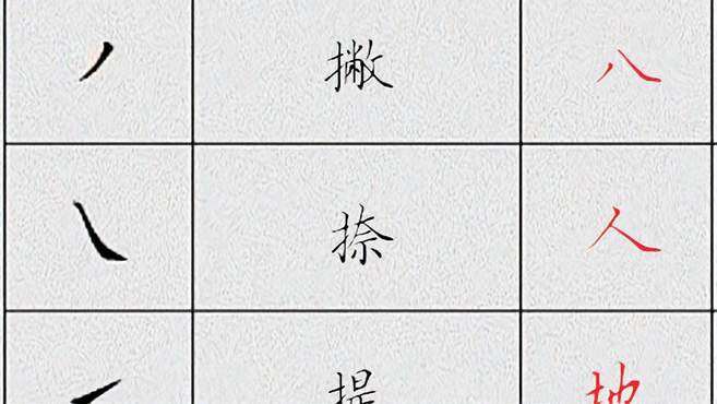 汉字笔画名称(附读音)