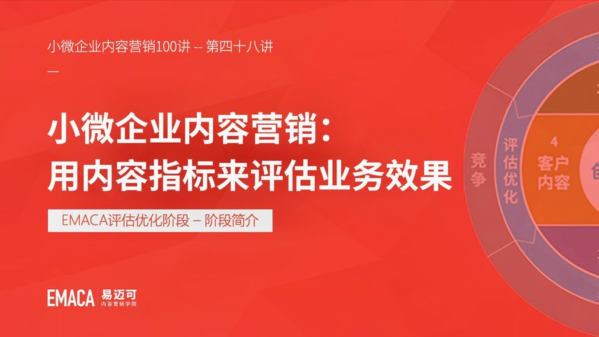 小微企业内容营销:用内容指标来评估业务效果