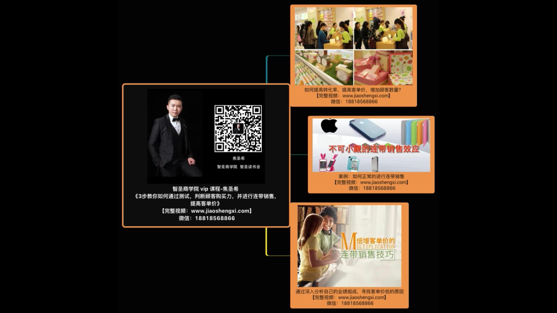 《3步教你如何通过测试,判断顾客购买力,并进行连带销售,提高客单价...