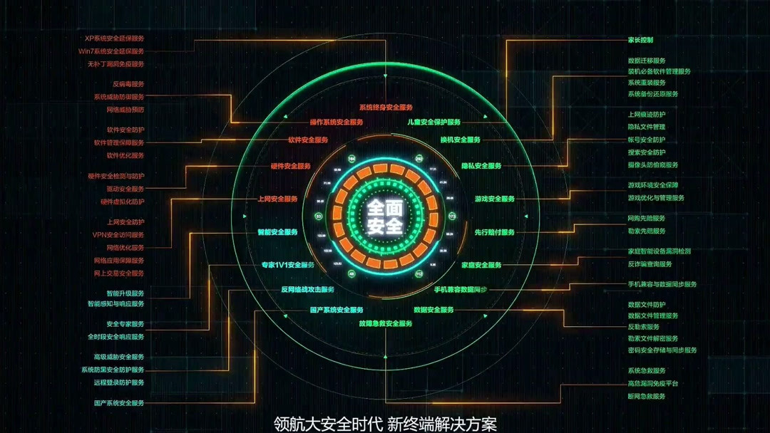 无惧APT组织网络攻击,打造网络安全软件新标杆-360安全卫士产品理念