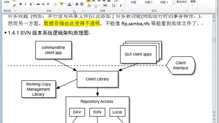 Svn版本管理与代码上线架构方案12