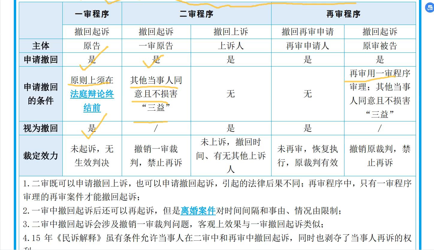 【民诉】关于撤回起诉、撤回上诉及撤回再审申请的区别