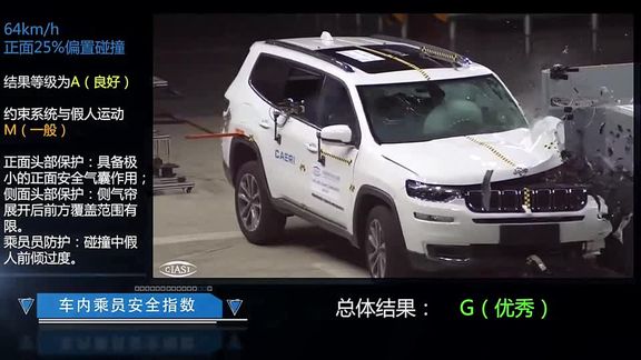 一分钟了解Jeep大指挥官中保研最新碰撞测试成绩:看看30多万值不值?...