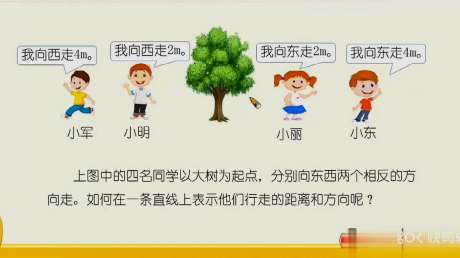 六下数学微课,在直线上表示数