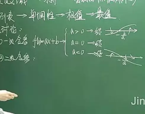 185【大题训练】导数单调性的分类讨论1_标清