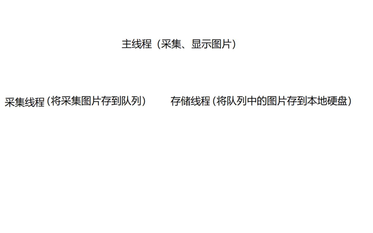 QT多线程实现摄像头图片采集、存储(VS+QT+opencv)