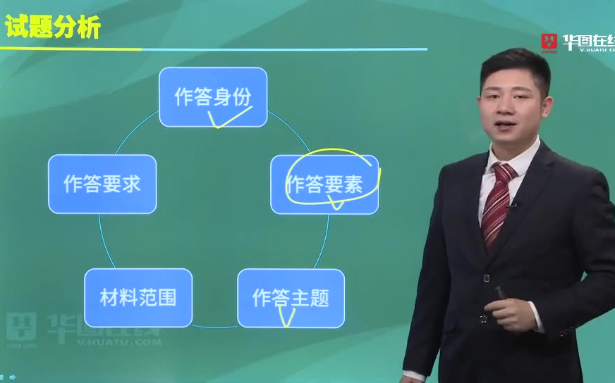 2019年上海事业单位考试(更新中)