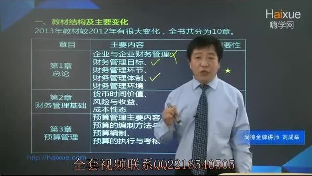 中级会计财务管理-基础班开篇导读