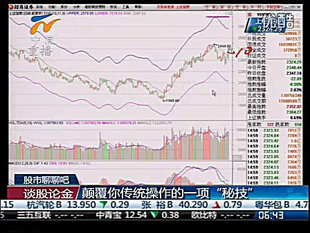 谈股论金 130308_颠覆你传统操作的秘技ENE指标 1