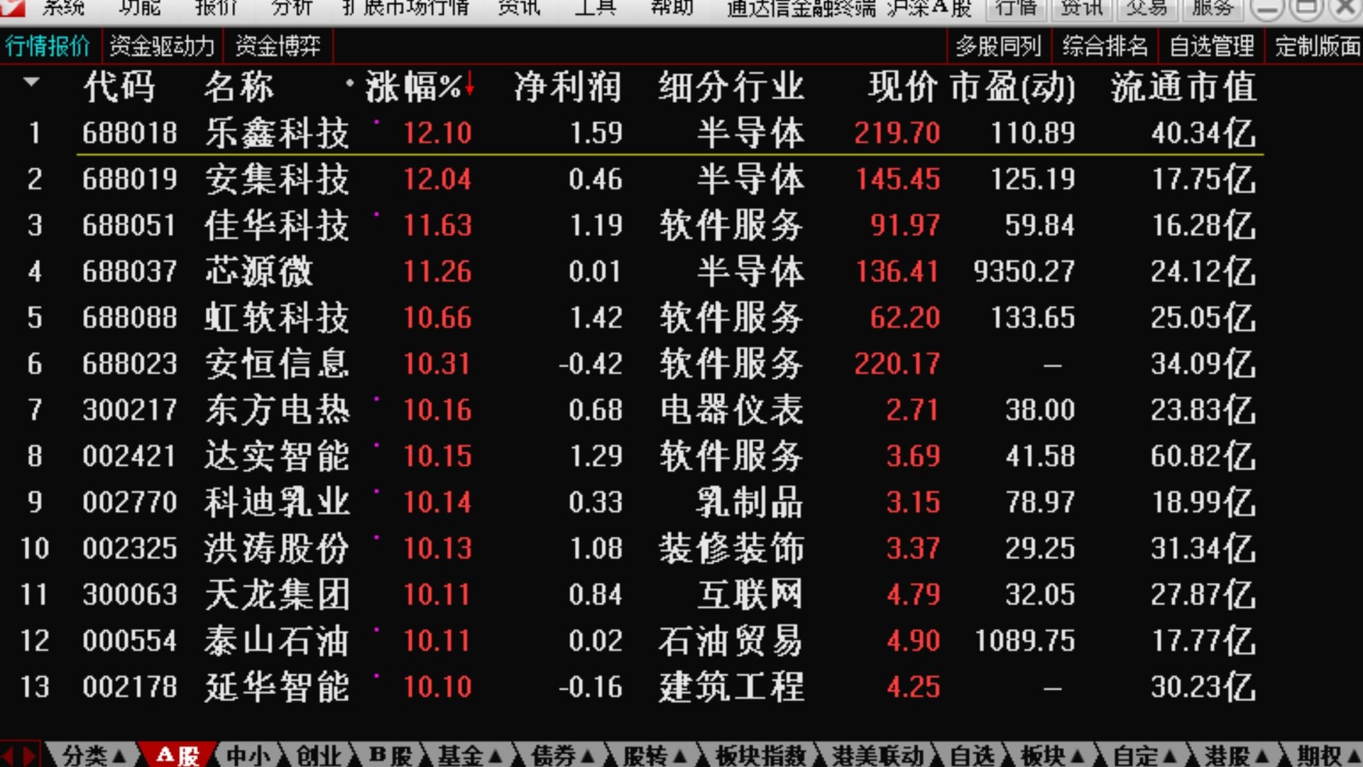 【狙击主力股票技巧】新手做股票必看,正确的投资思路,股民很难赚钱...