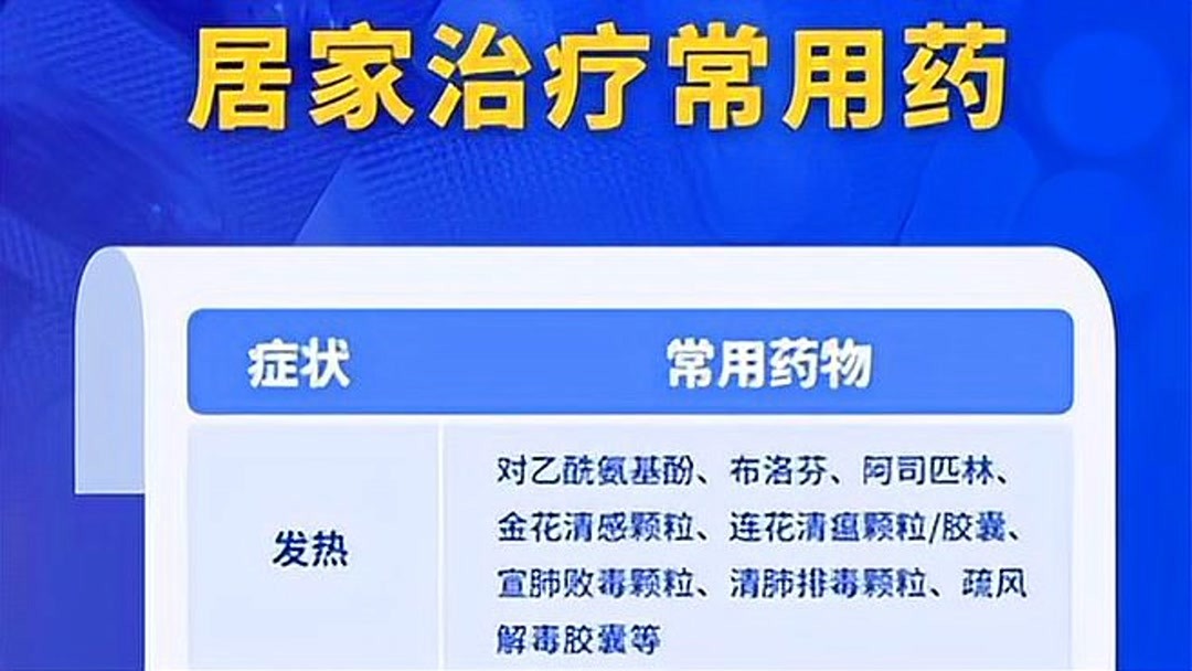 人民日报公布《新冠病毒感染者居家治疗常用药参考表》