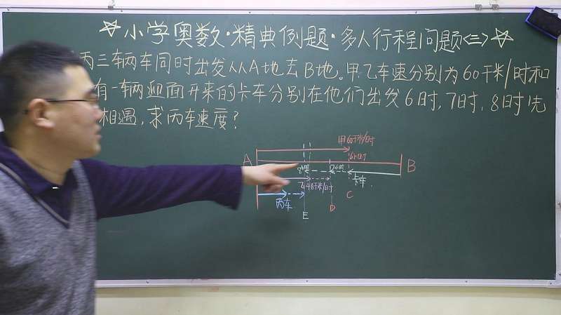 小学奥数经典例题 行程问题之多人行程问题(第三讲)