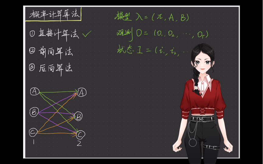 【隐马尔可夫模型】第八讲:概率计算算法之前向算法(上)—以三硬币...